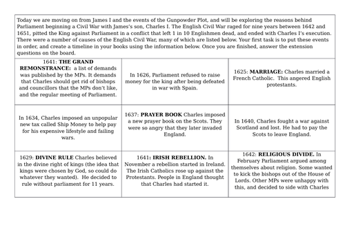 What caused the English Civil War? | Teaching Resources
