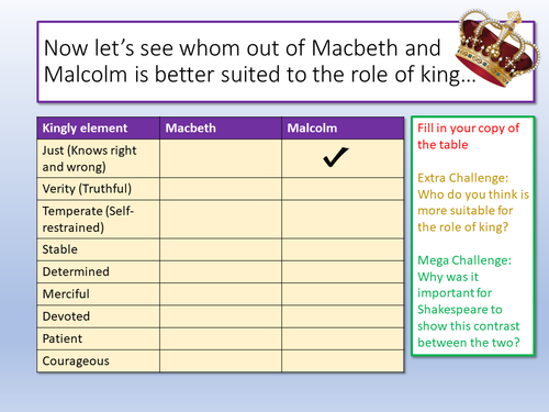 Macbeth Malcolm and Macduff | Teaching Resources
