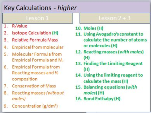 Edexcel 9-1 SEPARATE TRIPLE SCIENCE HIGHER Chemistry Calculations ...