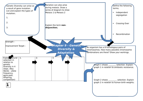 A-Level Biology Revision Maps | Teaching Resources