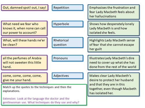 Lady Macbeth | Teaching Resources