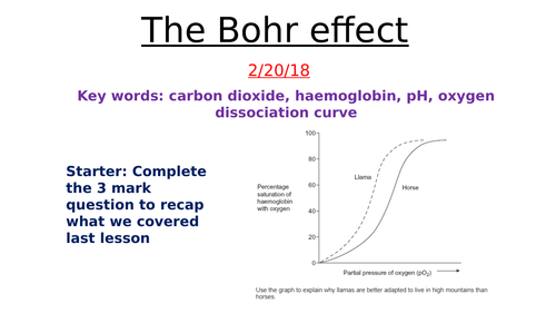 Haemoglobin, oxygen dissociation and Bohr effect | Teaching Resources