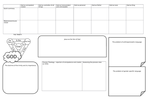 The Ultimate Reality of God Revision Map | Teaching Resources