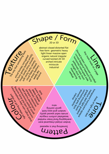 Formal Elements Glossary | Teaching Resources