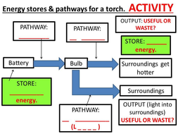 Energy stores, pathways, carriers and transfers. GCSE 9-1. | Teaching ...
