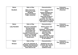 MacBeth Low Ability Activities | Teaching Resources