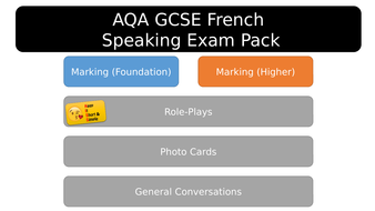 GCSE French Speaking Exam Pack | Teaching Resources