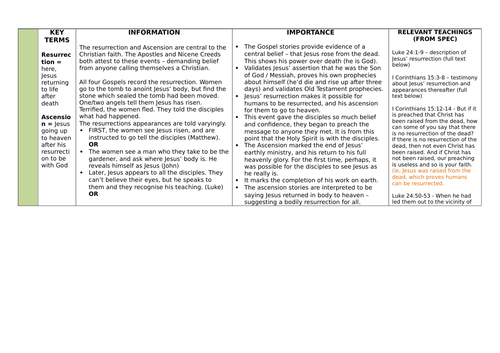WJEC EDUQAS GCSE RELIGIOUS STUDIES – REVISION MATERIALS – CHRISTIAN ...