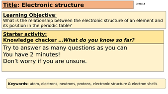 Electronic structure | Teaching Resources