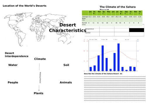 Hot Deserts Characteristics Lesson | Teaching Resources Hot Deserts Characteristics Lesson | Teaching Resources