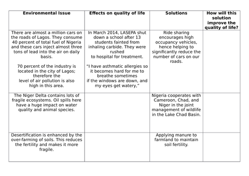 Environmental Impacts of Economic Development in Nigeria | Teaching ...