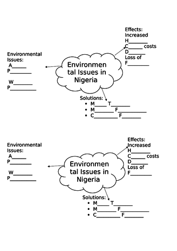 Environmental Impacts of Economic Development in Nigeria | Teaching ...