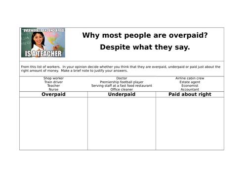 A Level Economics - Economic Rent and Transfer Earnings | Teaching ...