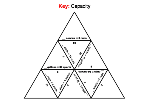 Capacity Game: Math Tarsia Puzzle | Teaching Resources