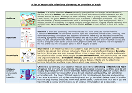 The Twenty-nine reportable diseases, an overview wall display. Health ...