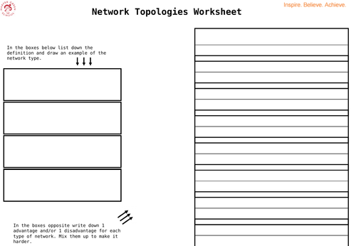 GCSE Computer Science (OCR) - Complete lesson set for networks ...