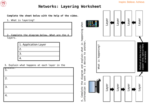 GCSE Computer Science (OCR) - Complete lesson set for networks ...