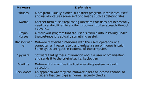 GCSE Computer Science (OCR) - Complete lesson set for networks ...