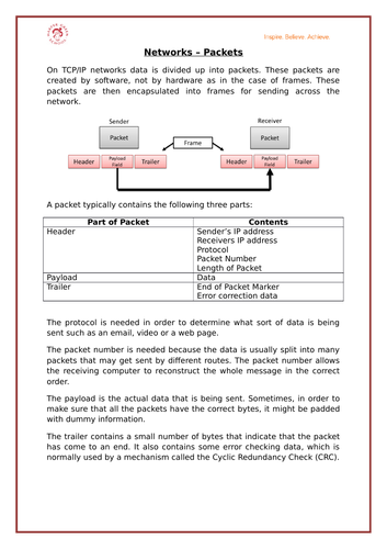 GCSE Computer Science (OCR) - Complete lesson set for networks ...