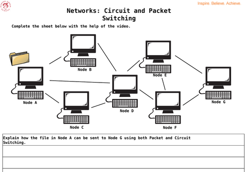 Gcse Computer Science Ocr Complete Lesson Set For Networks