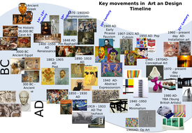 Key movements in Art an Design Timeline / Art History | Teaching Resources