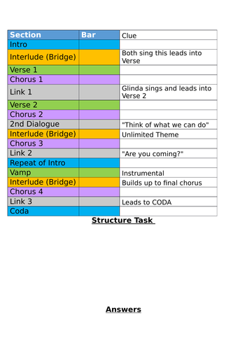 Defying Gravity GCSE set work | Teaching Resources