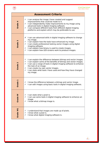 KS3 Assessments Computing | Teaching Resources