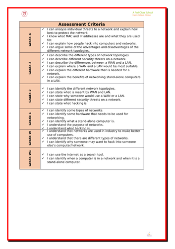 KS3 Assessments Computing | Teaching Resources