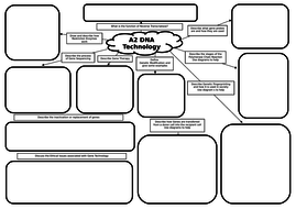 AS & A2 Biology Revision Mats Bundle | Teaching Resources