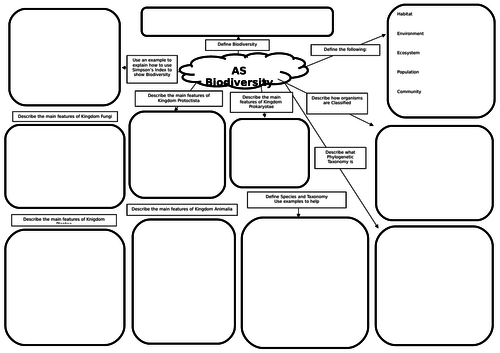 AS & A2 Biology Revision Mats Bundle | Teaching Resources