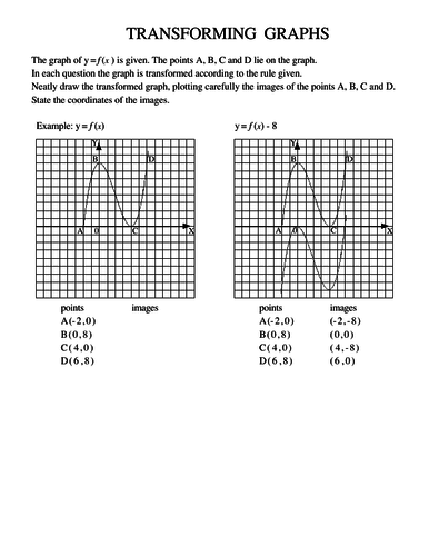 Graph Transformation | Teaching Resources