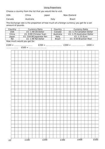 Using proportions | Teaching Resources