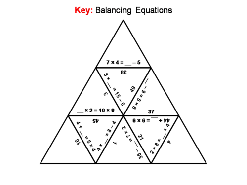 Balancing Equations: Math Tarsia Puzzle | Teaching Resources