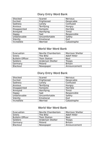 WW2 Diary Entry Writing | Teaching Resources