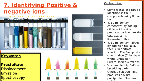 AQA Chemistry Required Practical, Identifying Ions (7) | Teaching Resources
