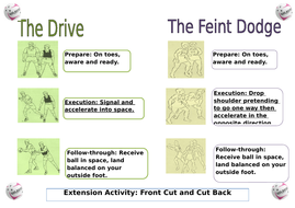 Netball Dodging Resource | Teaching Resources