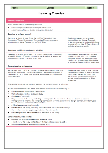 CIE A' level Psychology - Saavedra & Silverman | Teaching Resources