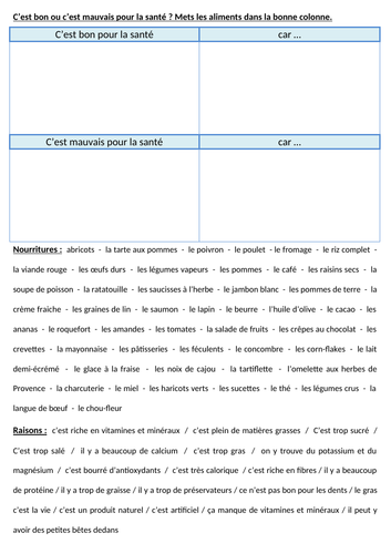 Une alimentation saine | Teaching Resources