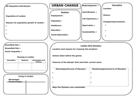GCSE Geography AQA - Urban Revision Sheets | Teaching Resources
