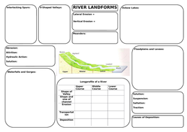 GCSE Geography AQA - Coasts and Rivers | Teaching Resources