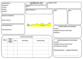 GCSE Geography AQA - Coasts and Rivers | Teaching Resources