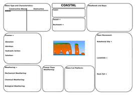 GCSE Geography AQA - Coasts and Rivers | Teaching Resources