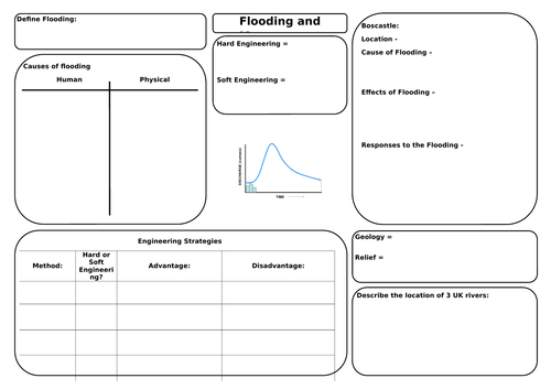 Aqa Gcse Coasts Revision Revision Notesmindmap Teachi - vrogue.co Aqa Gcse Coasts Revision Revision Notesmindmap Teachi - vrogue.co
