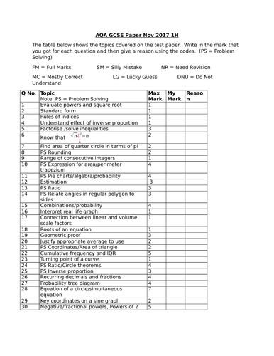 Module 5 Aqa Gcse Checklist Presentation In Gcse Math - vrogue.co Module 5 Aqa Gcse Checklist Presentation In Gcse Math - vrogue.co