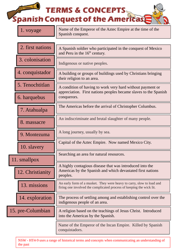 Spanish Conquest of the Americas Terms and Concepts | Teaching Resources