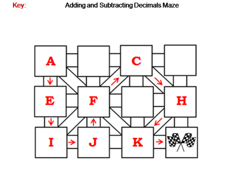 Adding and Subtracting Decimals in the Thousandths Place: Math Maze ...