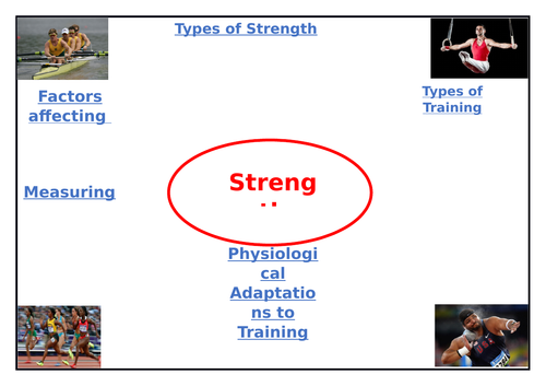 New OCR A Level PE Blank Revision Sheets | Teaching Resources