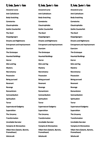 Gothic Checklist | Teaching Resources