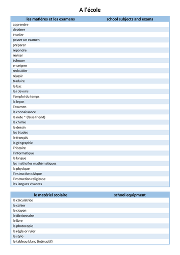 Ma vie scolaire et mes études | Teaching Resources