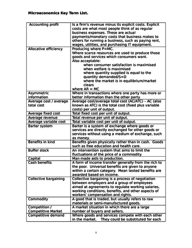 A Level / IB Economics Keywords | Teaching Resources
